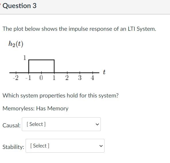 Solved The plot below shows the impulse response of an LTI | Chegg.com