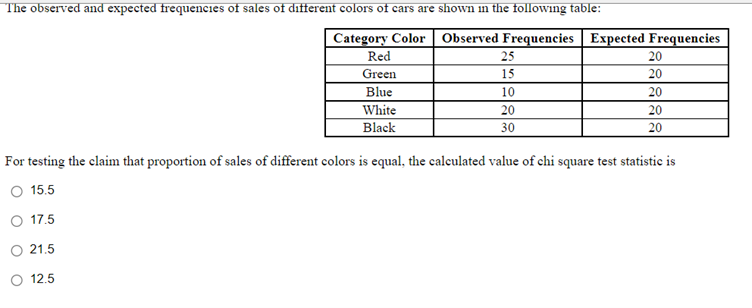 Solved The value of F test statistic for this test is: 2.25 | Chegg.com