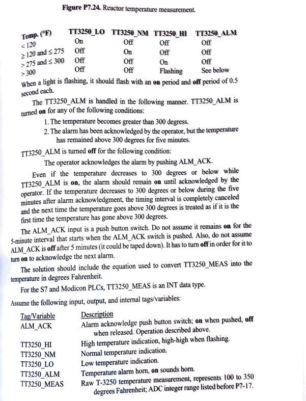 Can you show me the Rockwell ControlLogix ladder | Chegg.com