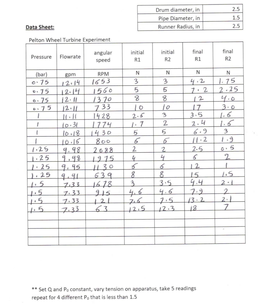 Calculate the input and output power and efficiencies | Chegg.com