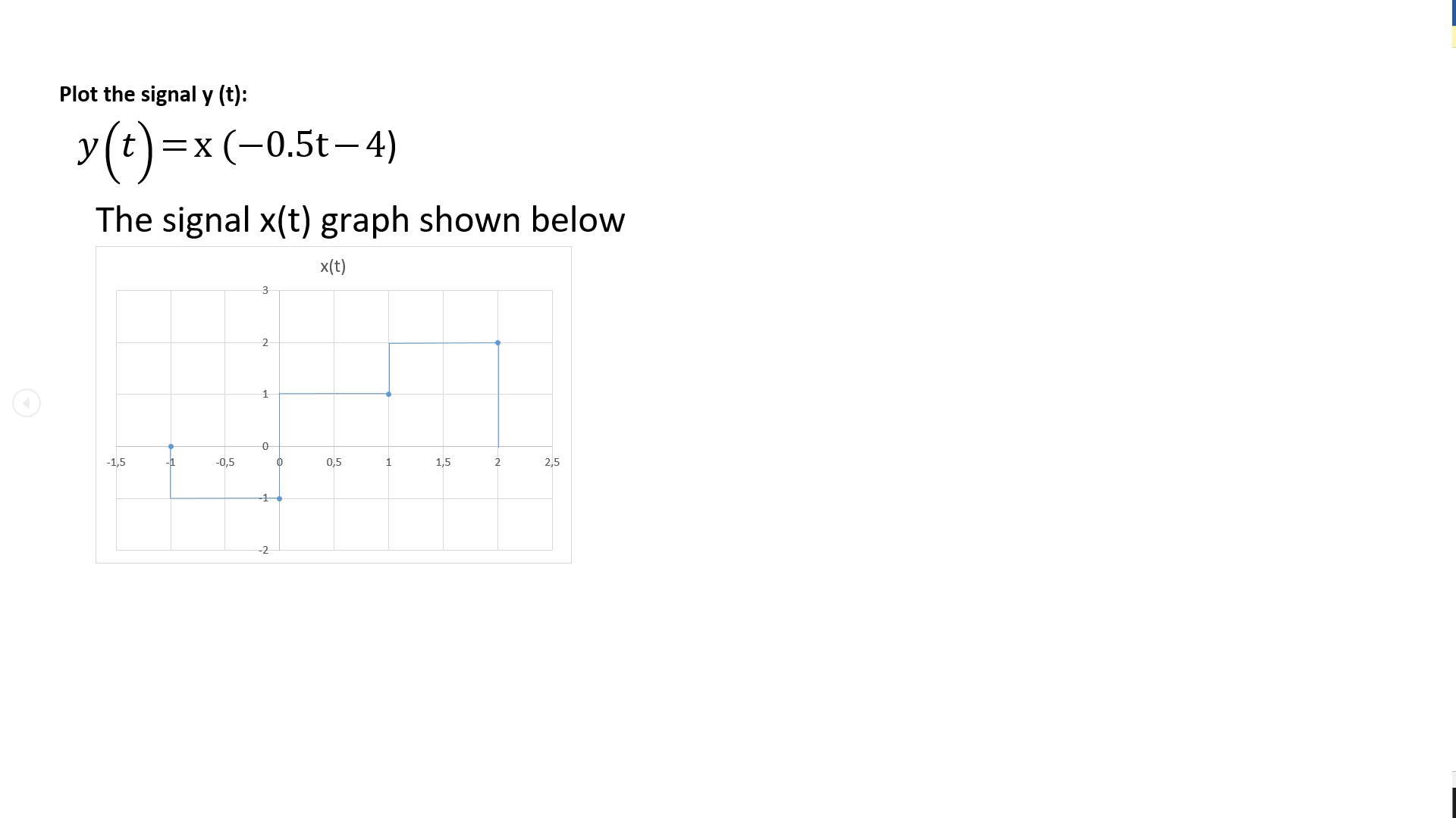 Solved Plot the signal y(t) ﻿:y(t)=x(-0.5t-4)The signal x(t) | Chegg.com