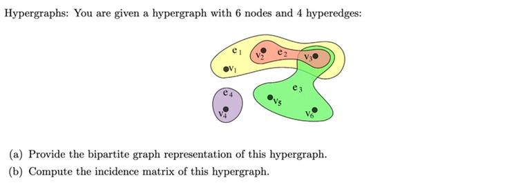 Solved Hypergraphs You Are Given A Hypergraph With 6 Nodes