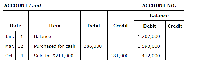 Solved Reporting Land Transactions on Statement of Cash | Chegg.com