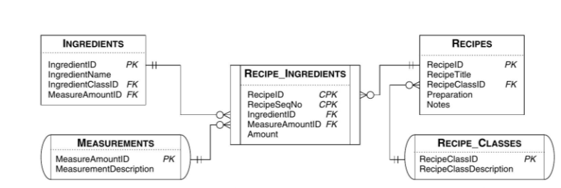 Solved Write an SQL query for the following questions ! pls, | Chegg.com