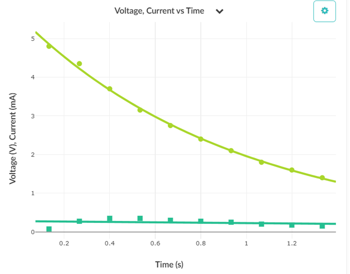 Solved I really need help with my lab. I am at a complete | Chegg.com