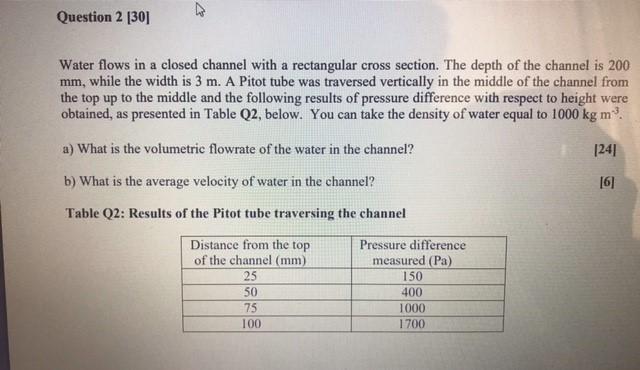 Solved Question 2 [30] Water flows in a closed channel with | Chegg.com