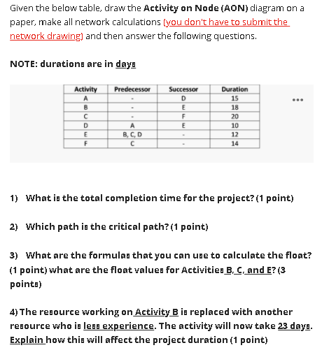 Solved Given the below table, draw the Activity on Node | Chegg.com
