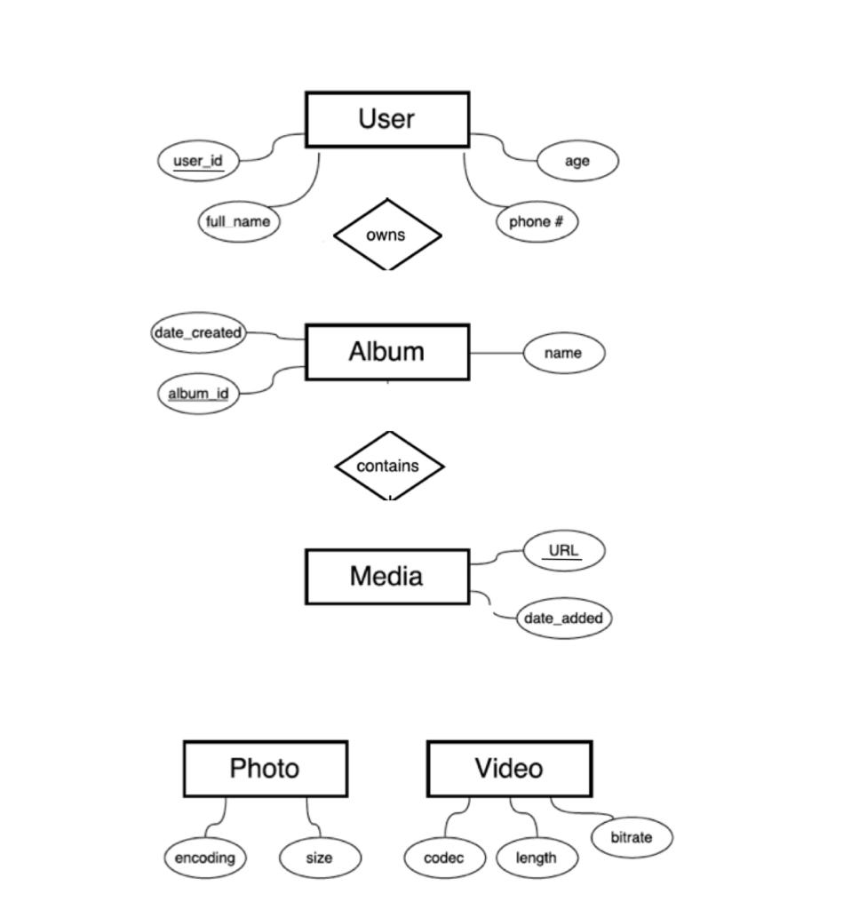 Solved ; Question4. Consider the following ER model. Please | Chegg.com Solved ; Question4. Consider the following ER model. Please | Chegg.com