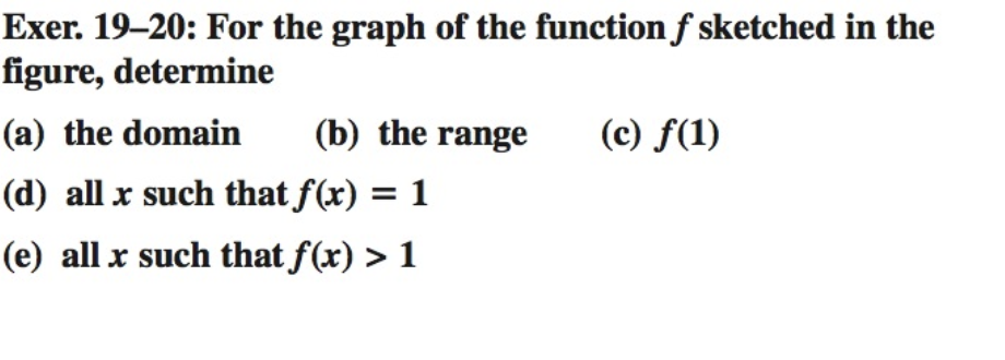 Solved Exer. 19-20: For the graph of the function f sketched | Chegg.com