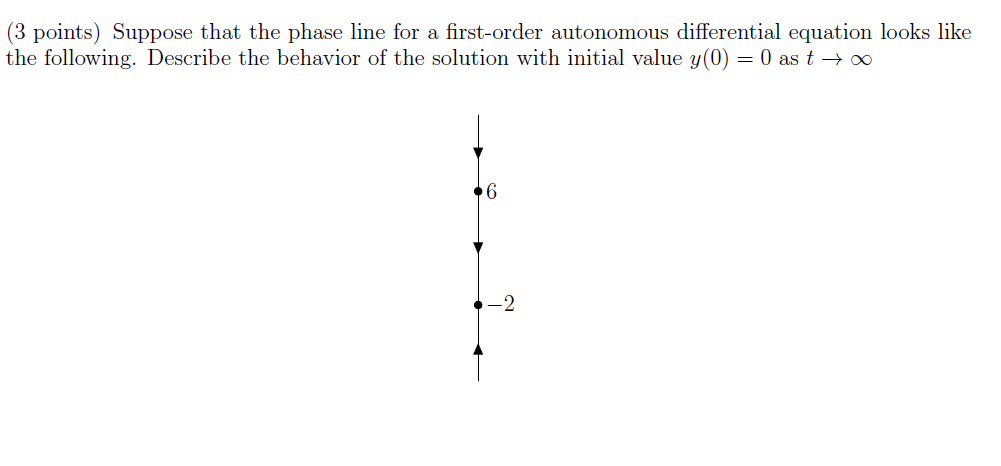 Solved (3 points) Suppose that the phase line for a | Chegg.com