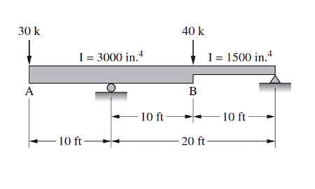 Solved 2. The structural beam is subject to external loads | Chegg.com