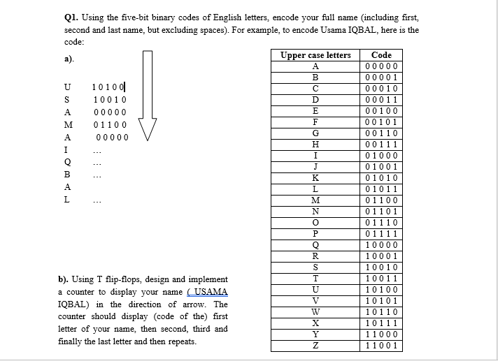 Solved Q1. Using the five-bit binary codes of English | Chegg.com