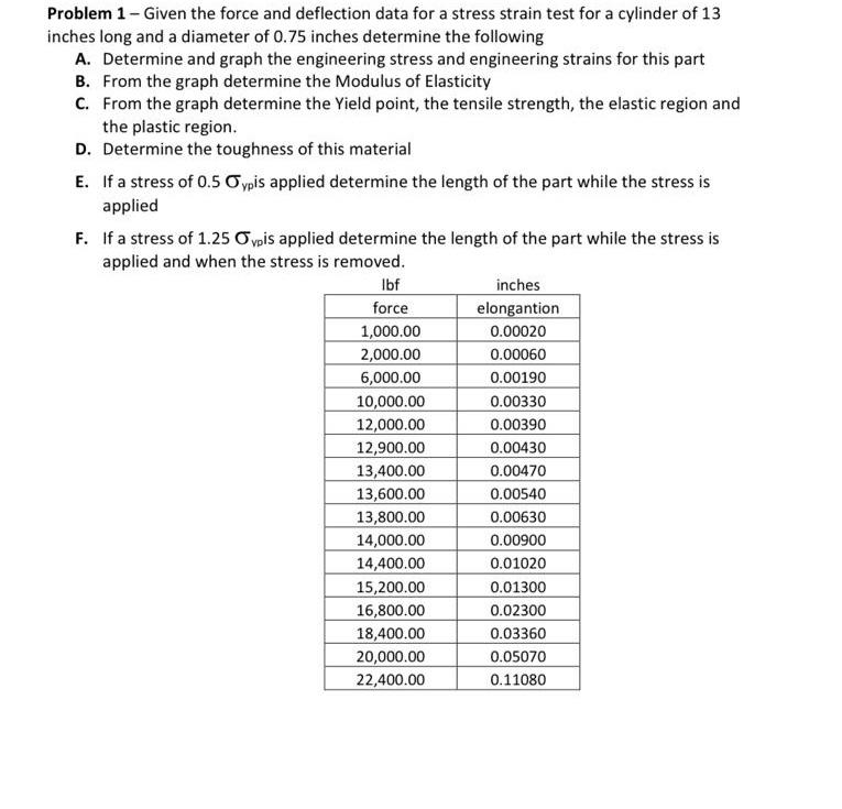 Solved Ibf Problem 1 - Given the force and deflection data | Chegg.com