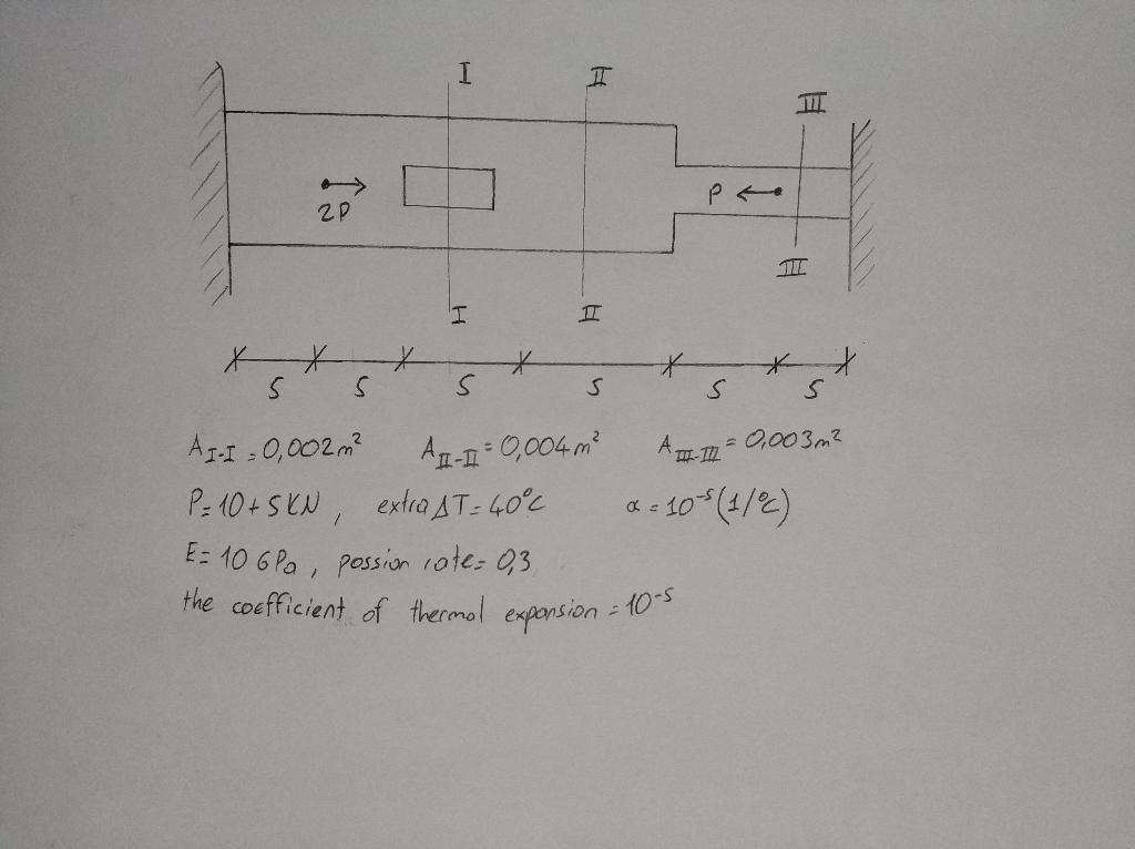 Solved What is the diagram of cross section effects in this | Chegg.com