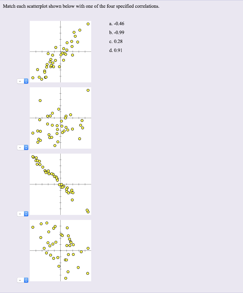 Solved Match each scatterplot shown below with one of the | Chegg.com