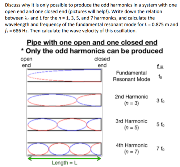 Solved Discuss why it is only possible to produce the odd | Chegg.com