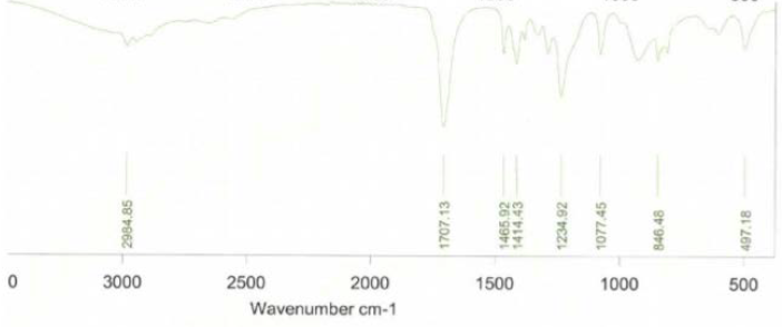 Solved Examine the IR spectroscopy data of propanoic acid: - | Chegg.com