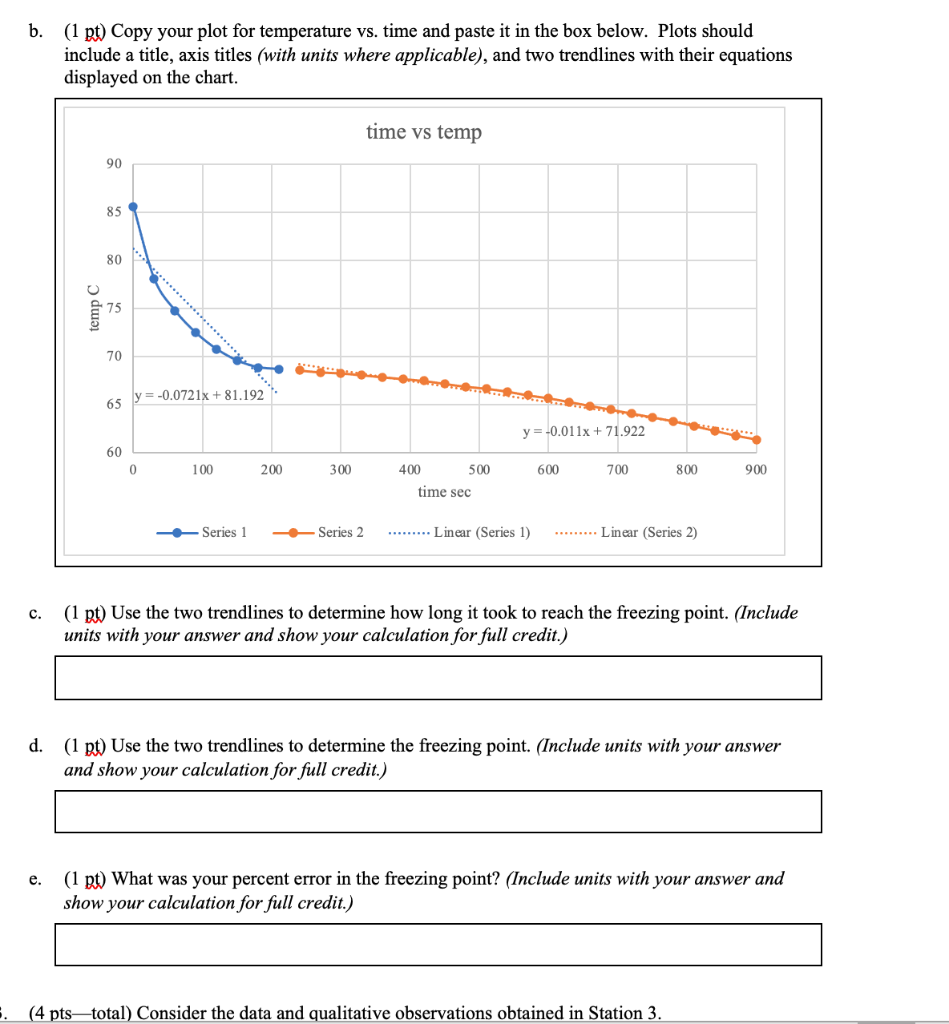 Solved b. ( 1pt) Copy your plot for temperature vs. time and | Chegg.com