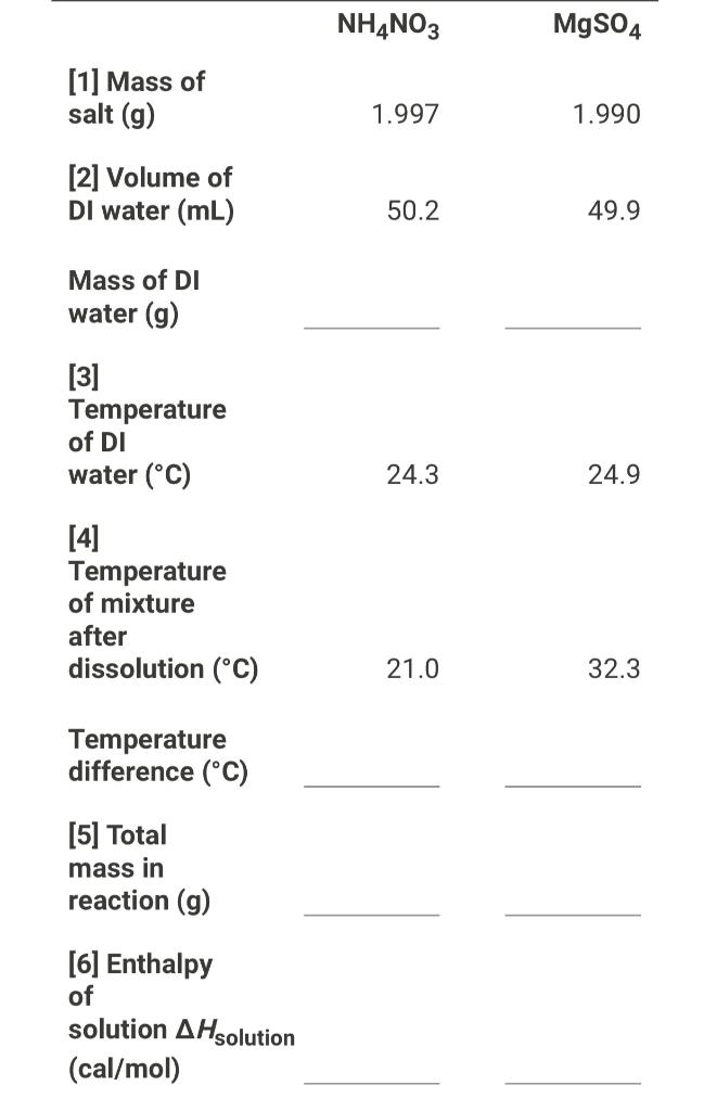 Solved Table 3. Heat of neutralization data and calculations | Chegg.com