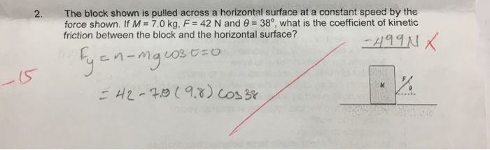 Solved The block shown is pulled across a horizontal surface | Chegg.com