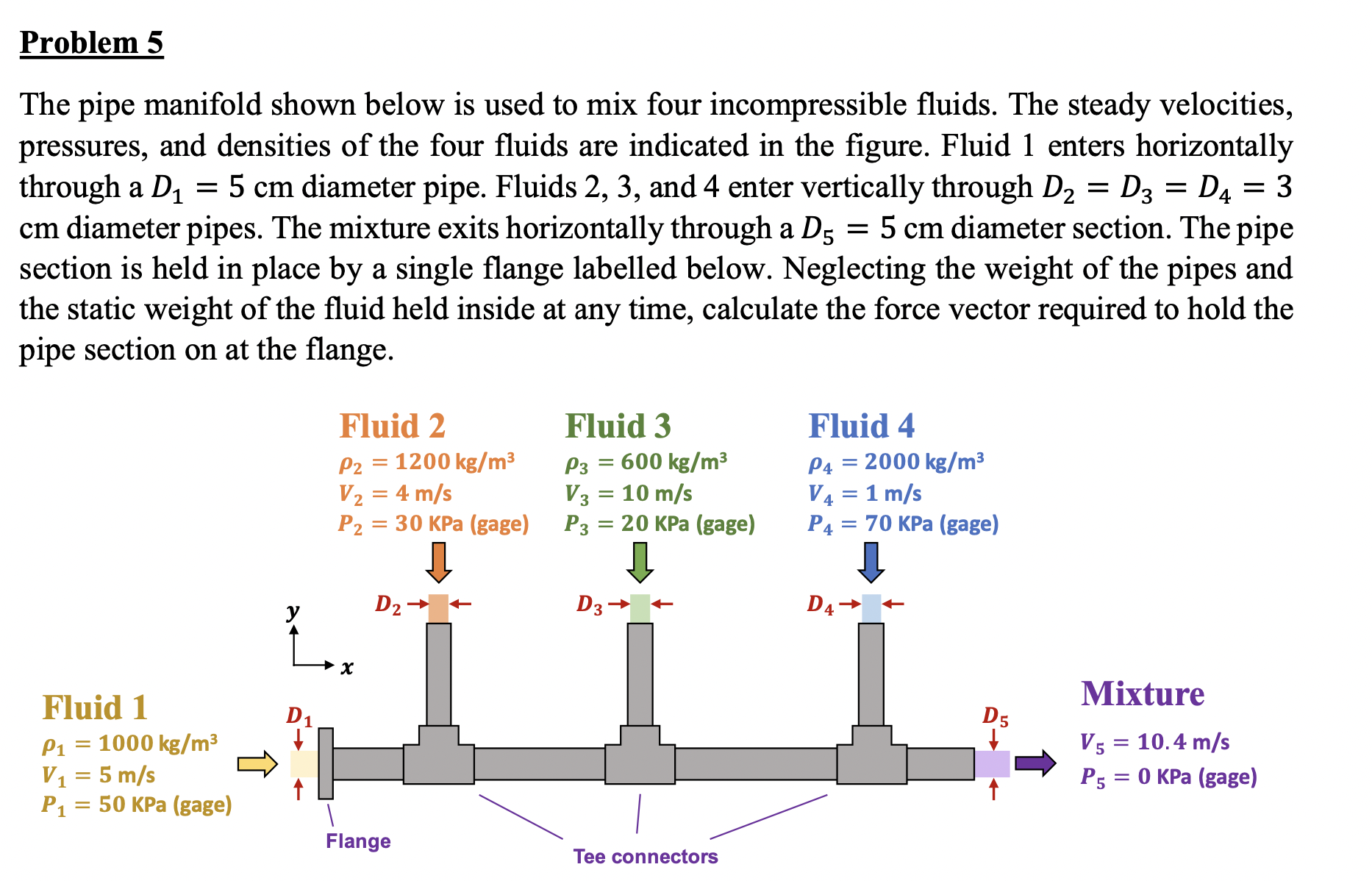 Solved Problem 5 ﻿The pipe manifold shown below is used to | Chegg.com
