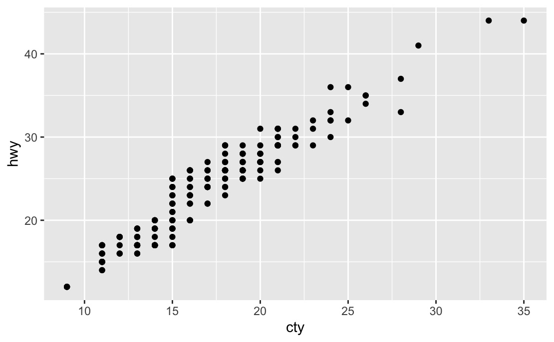 Solved What is the problem with this scatterplot? | Chegg.com