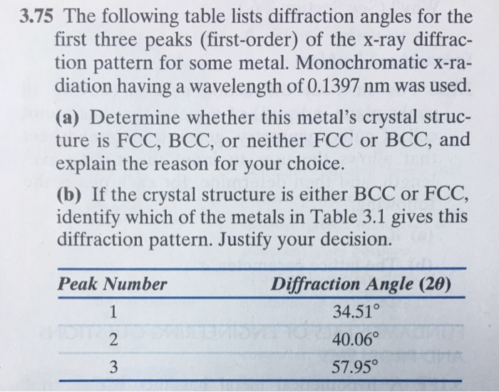 Solved 3 75 The Following Table Lists Diffraction Angles For