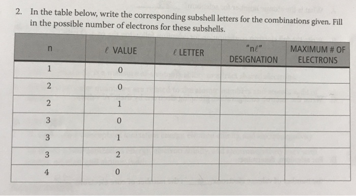 Solved In the table below, write the corresponding subshell | Chegg.com