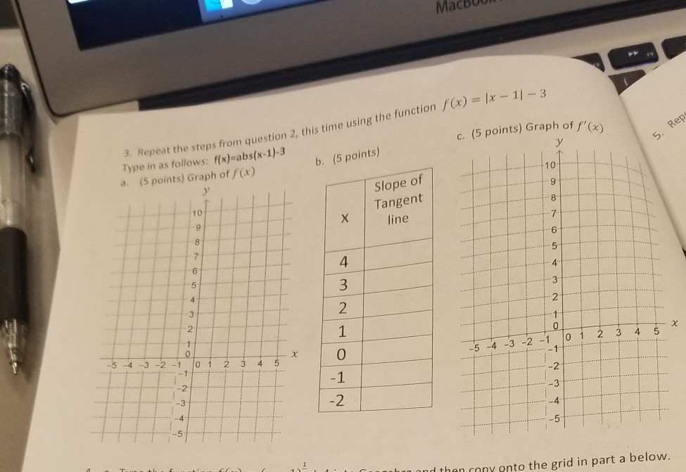 Solved 1. (10 points) Use the graph of the function to | Chegg.com