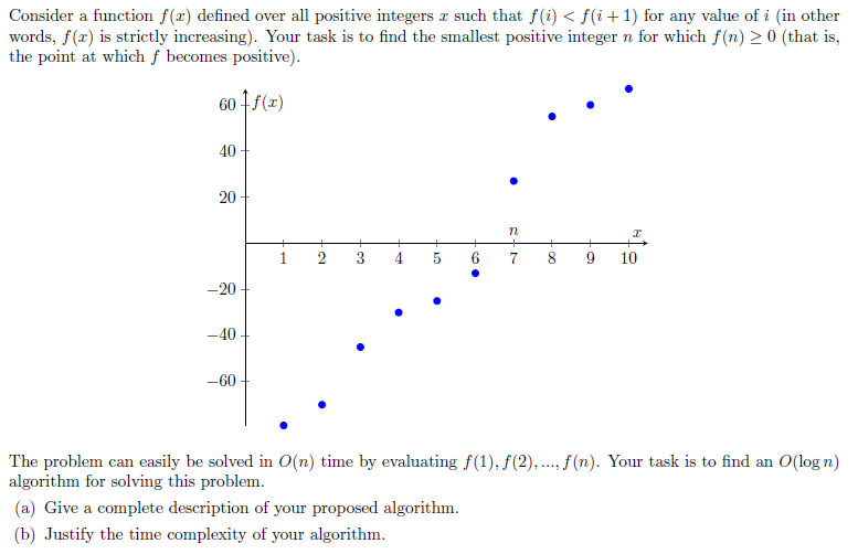 Solved Consider a function f (I) defined over all positive | Chegg.com