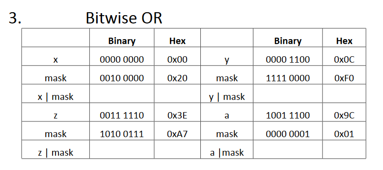 Solved 3. Bitwise OR Hex Binary Hex Binary 0000 0000 X Ox00 | Chegg.com