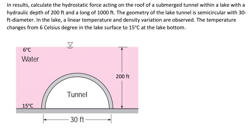 Solved In results, calculate the hydrostatic force acting on | Chegg.com