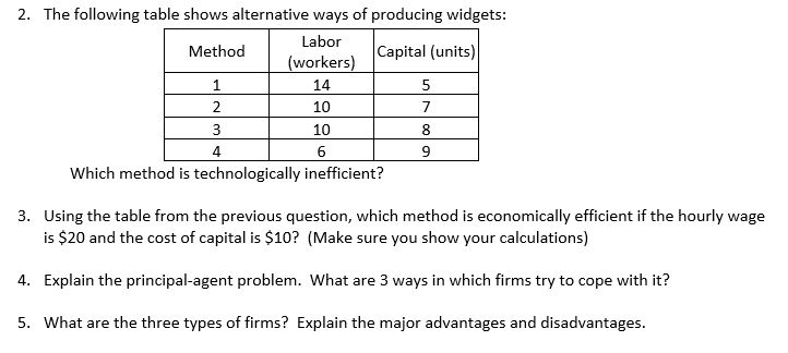 Solved 2. The following table shows alternative ways of | Chegg.com