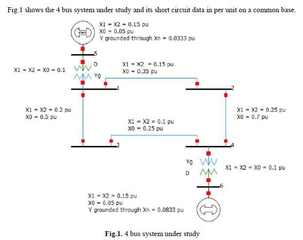 Solved Fig. 1 shows the 4 bus system under study and its | Chegg.com