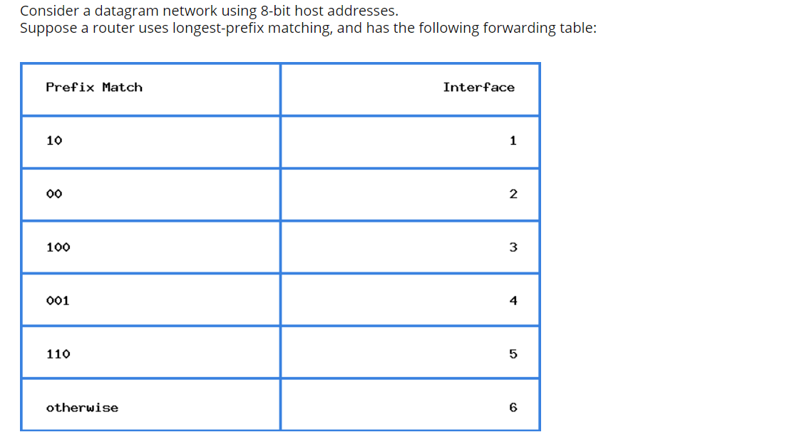 Solved Consider a datagram network using 8-bit host | Chegg.com