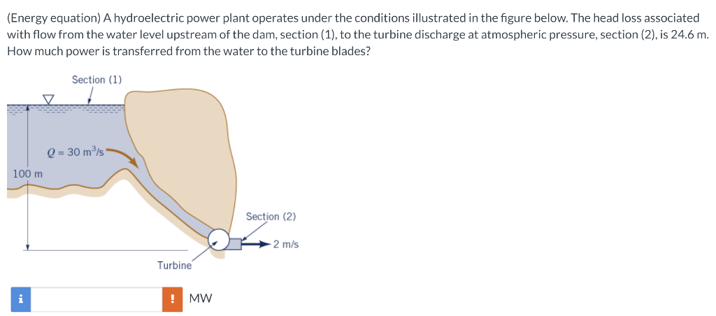 Solved (Energy equation) A hydroelectric power plant | Chegg.com