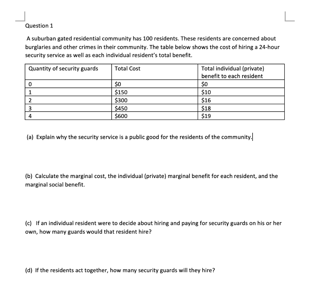Solved Question 1 A suburban gated residential community has | Chegg.com