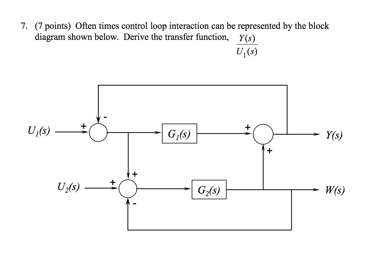 Solved 7. (7 points) Often times control loop interaction | Chegg.com