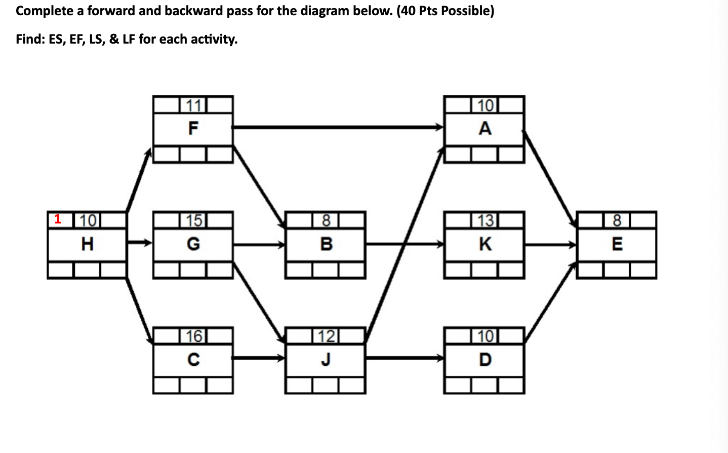 Solved Complete a forward and backward pass for the diagram | Chegg.com