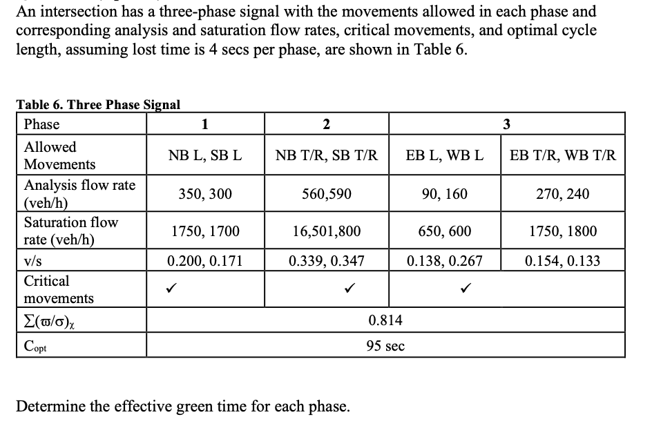 Solved An intersection has a three-phase signal with the | Chegg.com