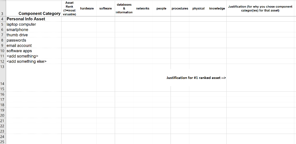 Solved Use the attached Excel spreadsheet to conduct a | Chegg.com