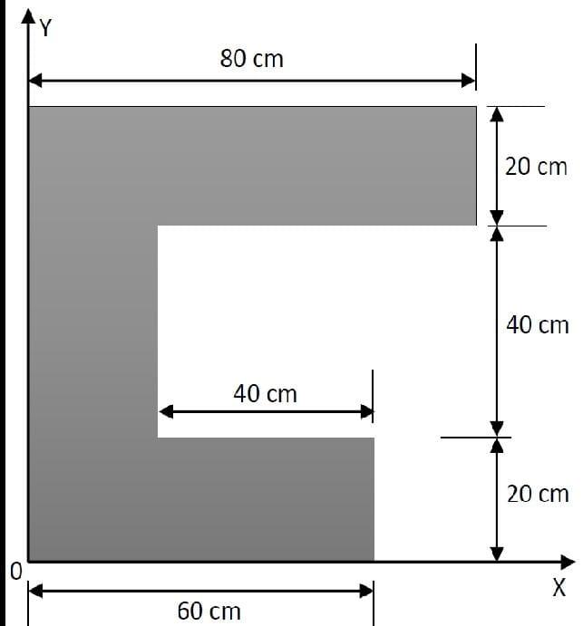 Solved For the angular section shown in fig. 2, Calculate: | Chegg.com