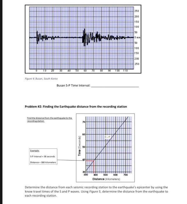 Solved Finding the Epicenter of an Earthquake Problem 1: | Chegg.com