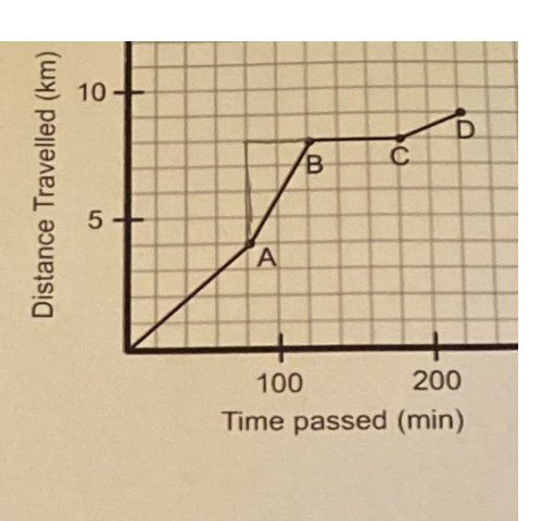 Solved Using the graph Find the walking speed per hour from | Chegg.com