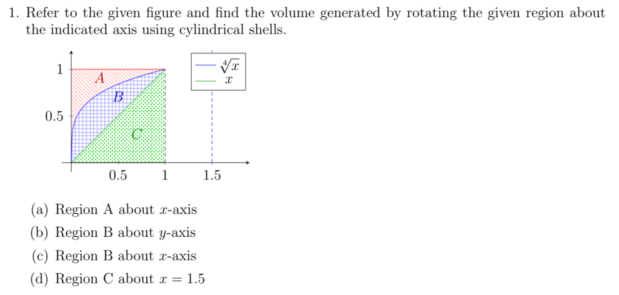 Solved Refer to the given figure and find the volume | Chegg.com