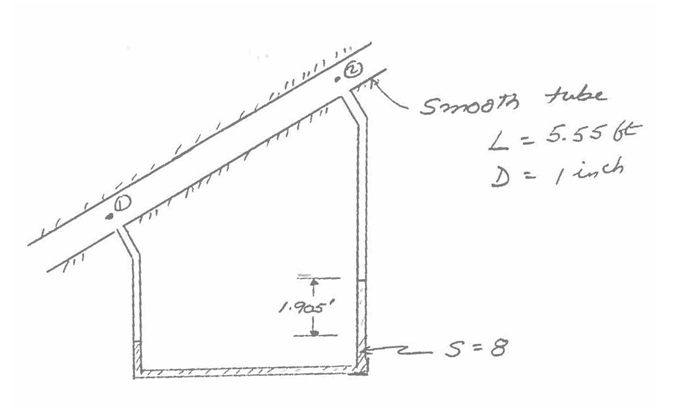 Solved 4. Consider the flow shown in the figure. The length | Chegg.com