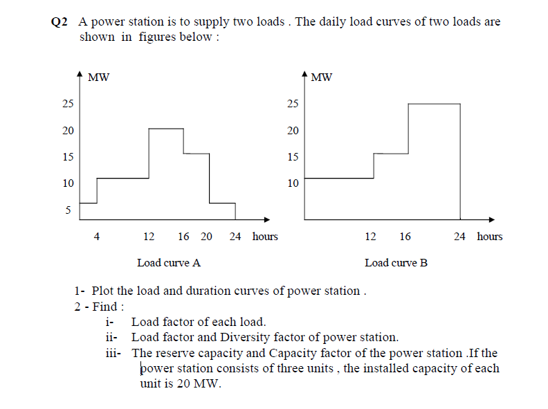 Solved A power station is to supply two loads . The daily | Chegg.com