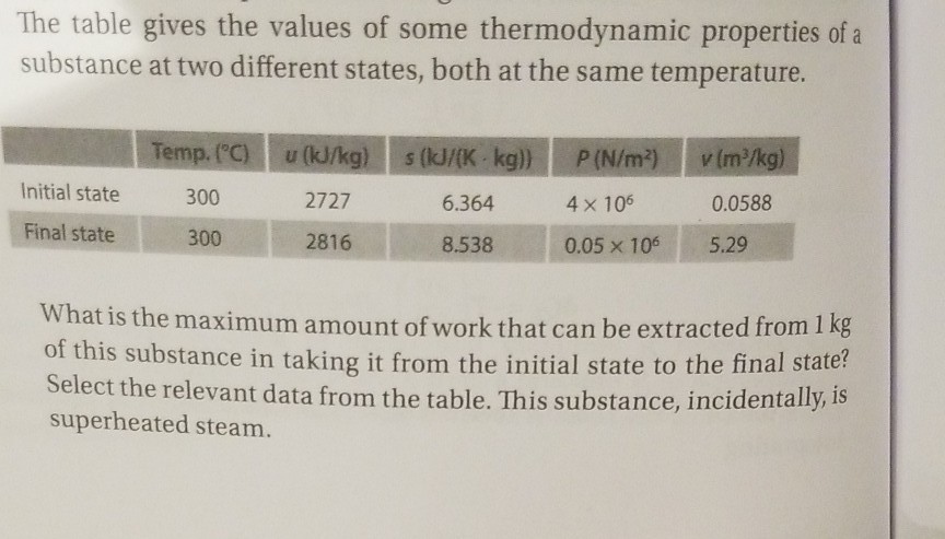 Solved The table gives the values of some thermodynamic | Chegg.com
