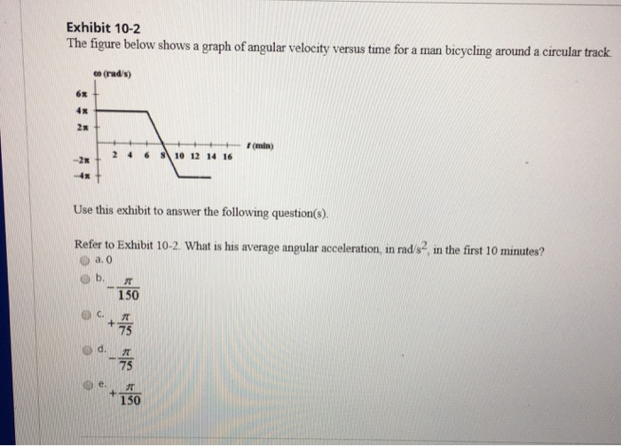 Solved Exhibit 10-2 The figure below shows a graph of | Chegg.com
