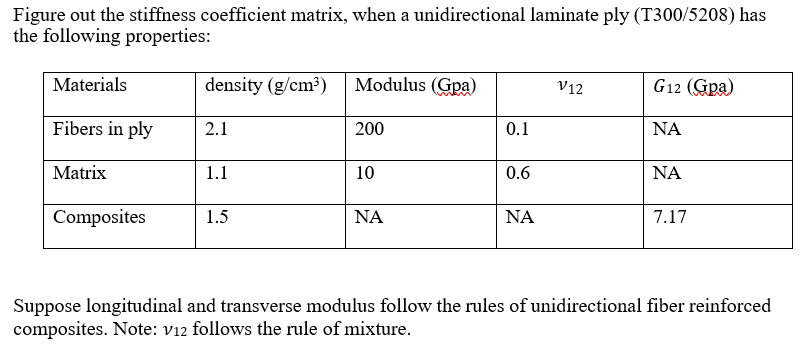 Solved Figure out the stiffness coefficient matrix, when a | Chegg.com